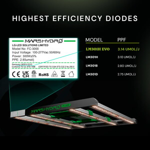 Köp Mars Hydro FC3000 – 300 W LED-odlingslampa - Royal Queen Seeds